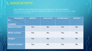 Rational numbers | PPTX