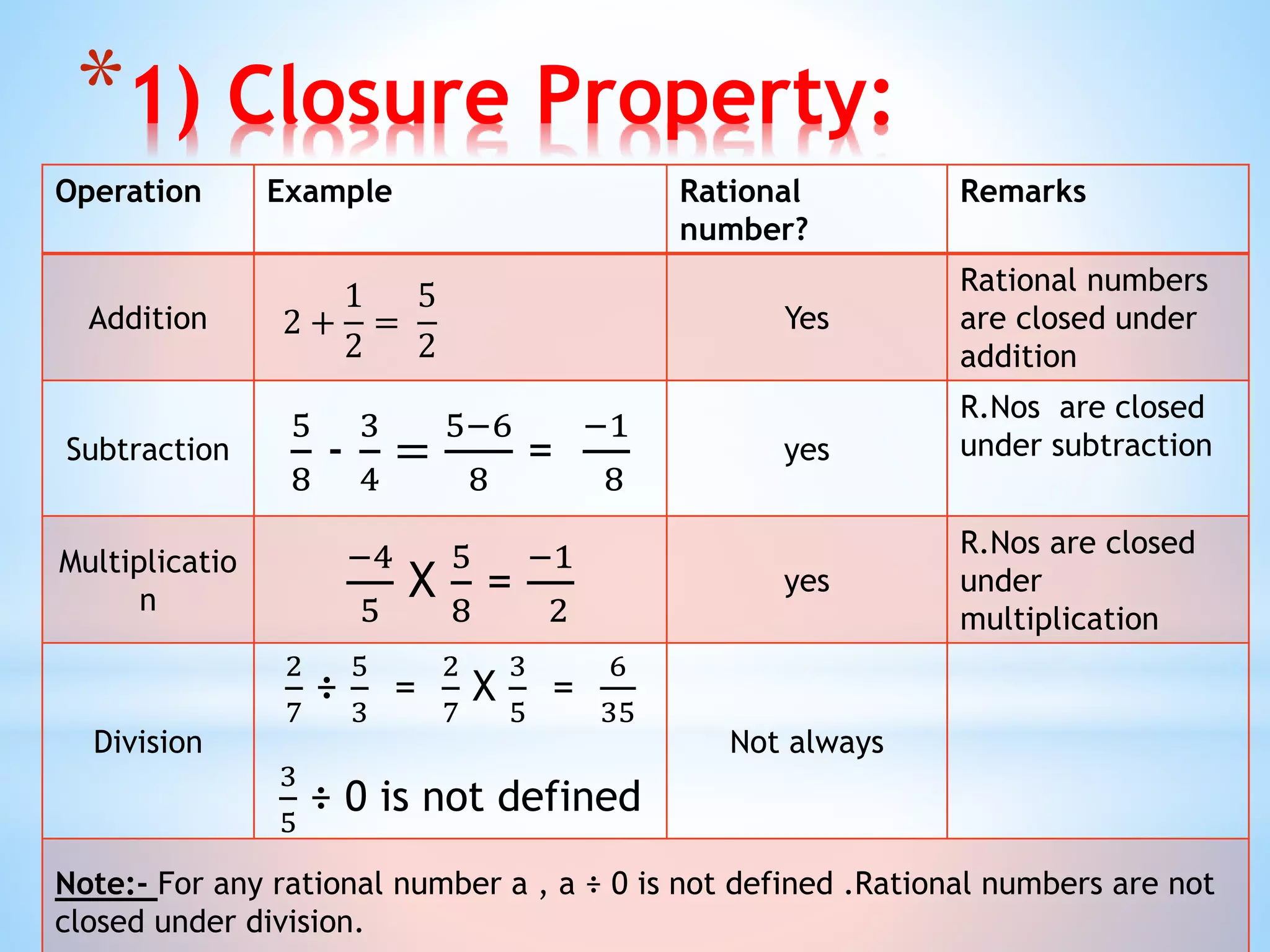 Rational numbers | PPTX