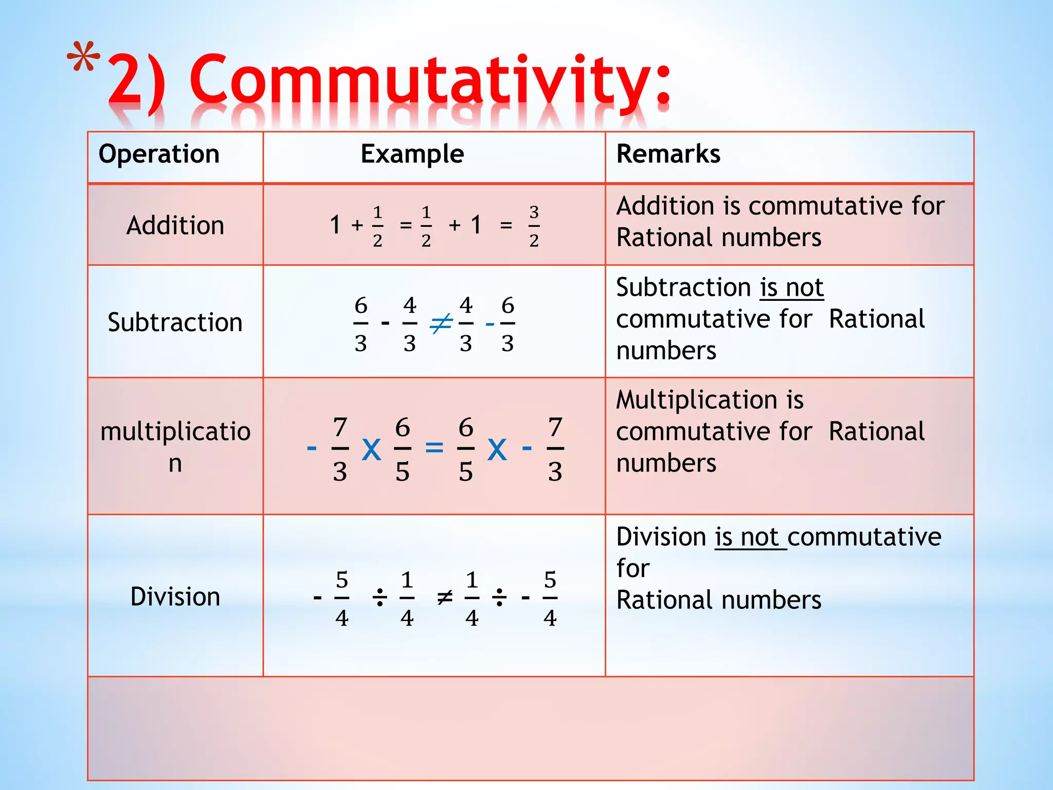 Rational numbers | PPTX