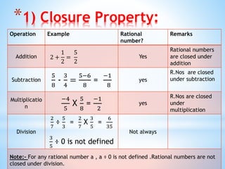 Rational numbers | PPTX