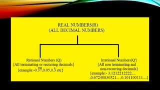 Rational numbers | PPT