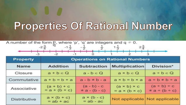 Rational numbers Class VIII | PPT