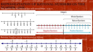 Rational numbers Class VIII | PPTX