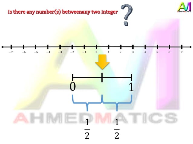 Rational Numbers.pptx