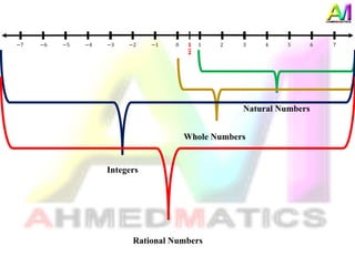 Rational Numbers.pptx