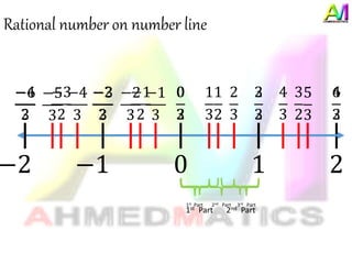 Rational Numbers.pptx