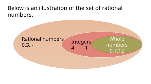 INSTRUCTIONAL MATERIALS REVISITING RATIONAL NUMBERS.pptx