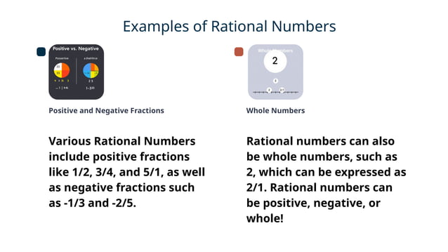 Rational Numbers class 8 easy and helpful to understand | PPT
