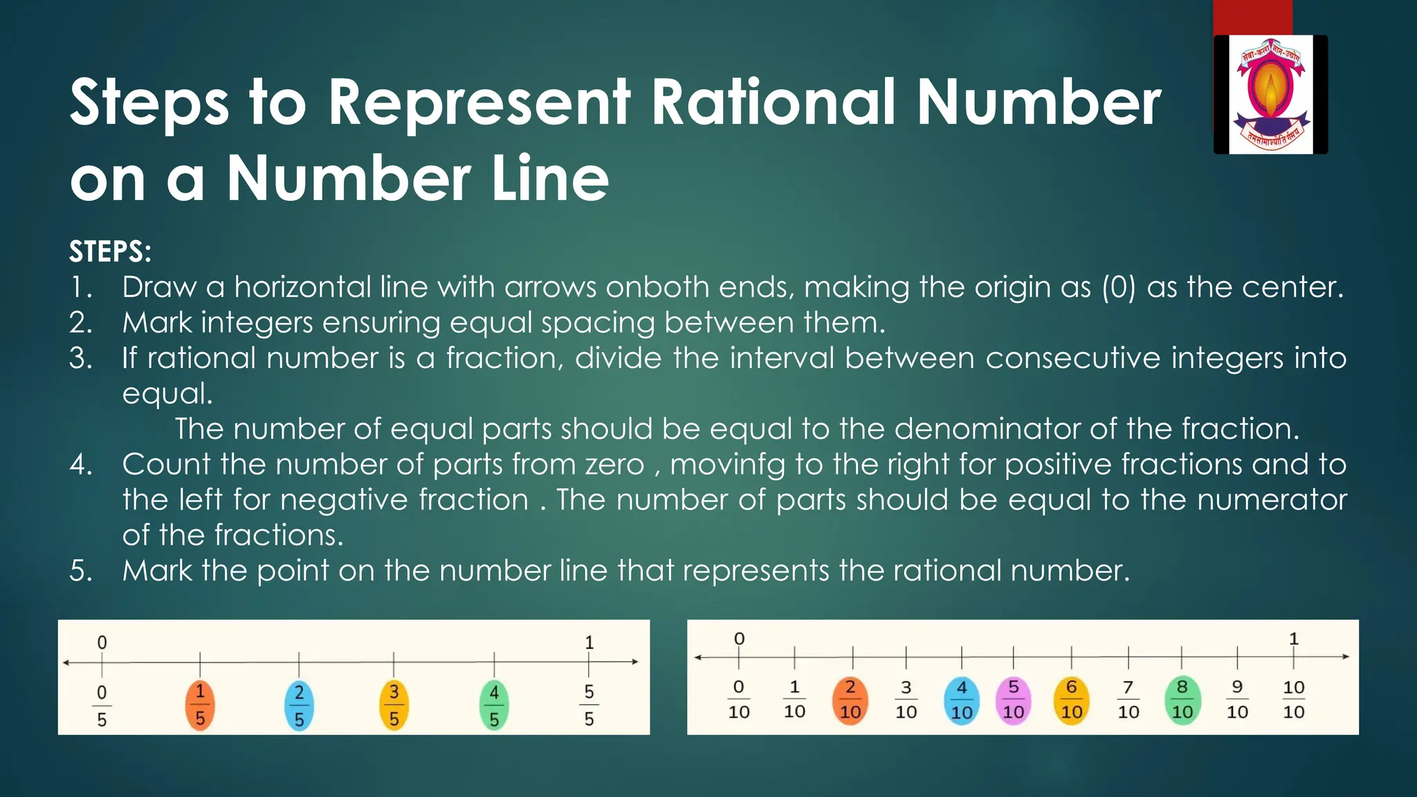 RationalNumbers.pptx ppt ppt ppt ppt ppt | PPTX