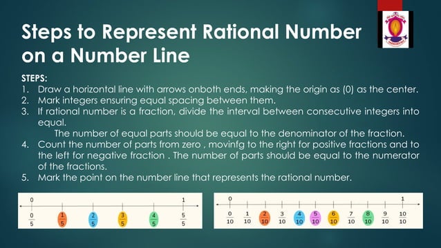 RationalNumbers.pptx ppt ppt ppt ppt ppt | PPTX