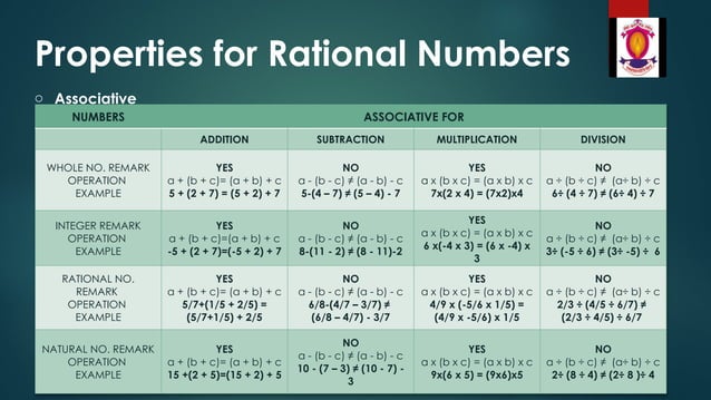 RationalNumbers.pptx ppt ppt ppt ppt ppt | PPTX