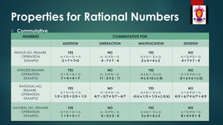 RationalNumbers.pptx ppt ppt ppt ppt ppt | PPT