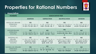 RationalNumbers.pptx ppt ppt ppt ppt ppt | PPT
