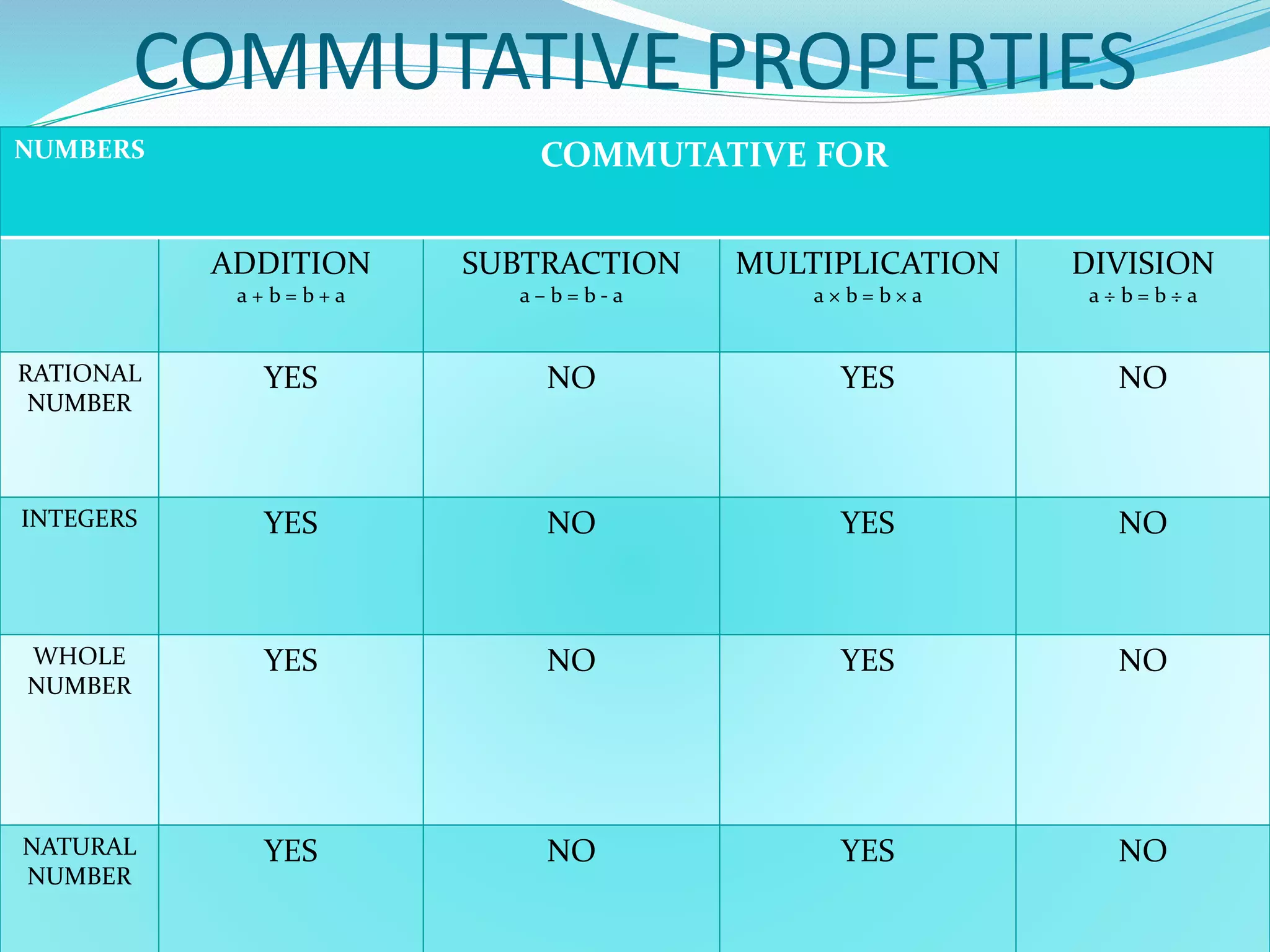 Chapter-1 Rational numbers Class 8th | PPTX