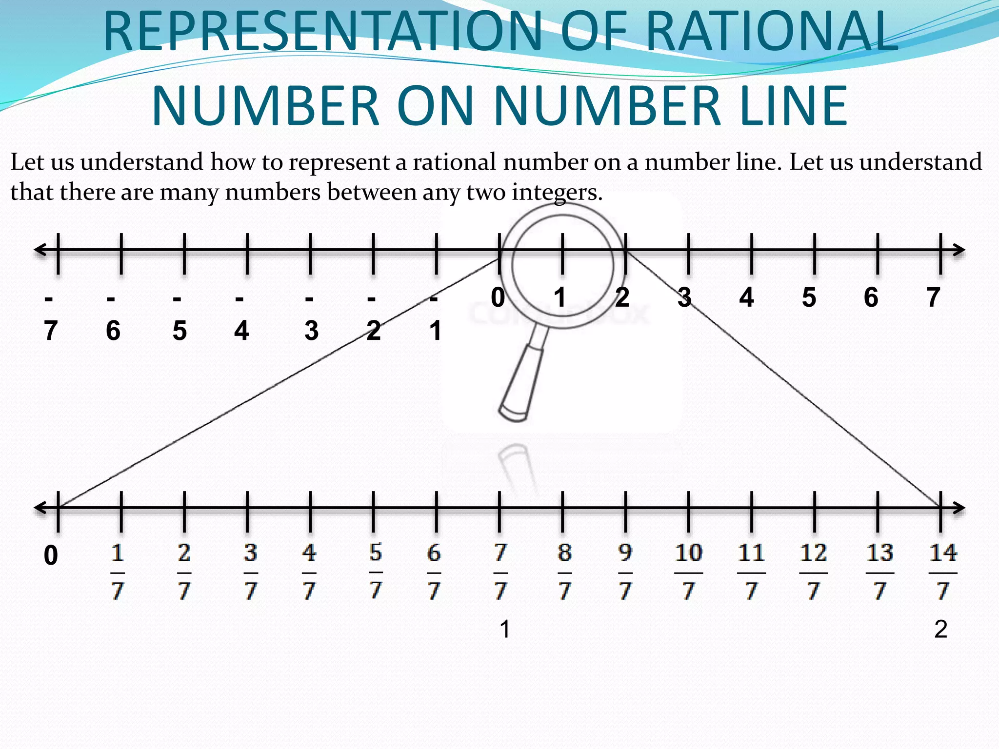 Chapter-1 Rational numbers Class 8th | PPTX