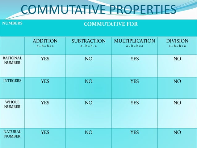 Chapter-1 Rational numbers Class 8th | PPTX | Computing | Technology & Computing