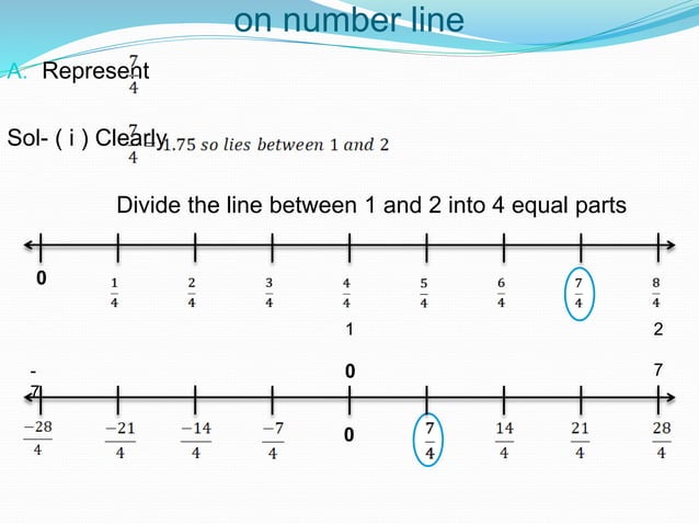 Chapter-1 Rational numbers Class 8th | PPTX | Computing | Technology & Computing