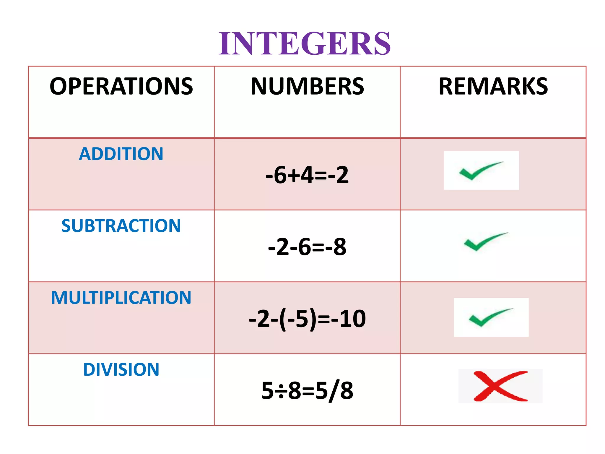 Rational numbers 8 th std | PPTX