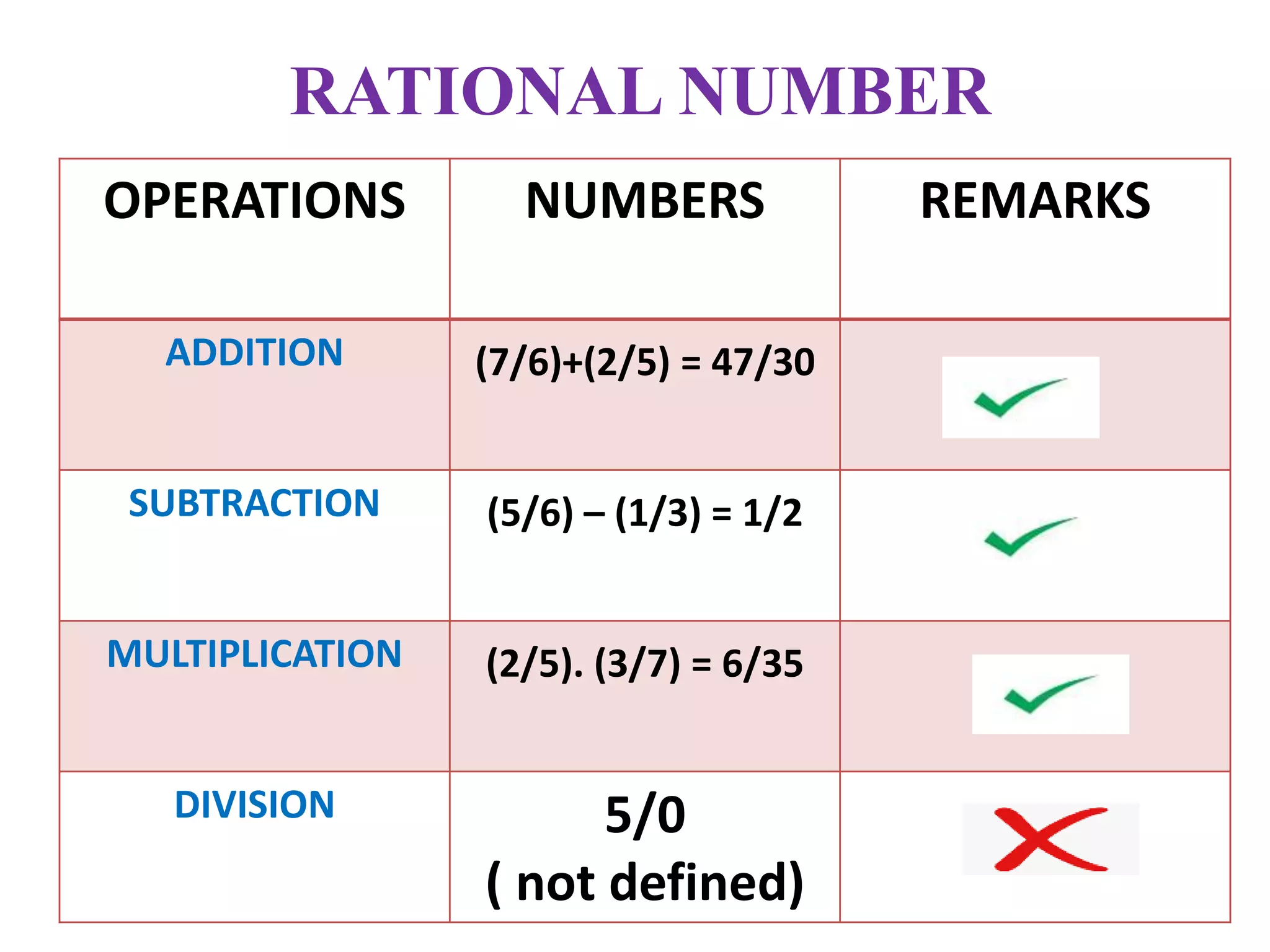 Rational numbers 8 th std | PPTX