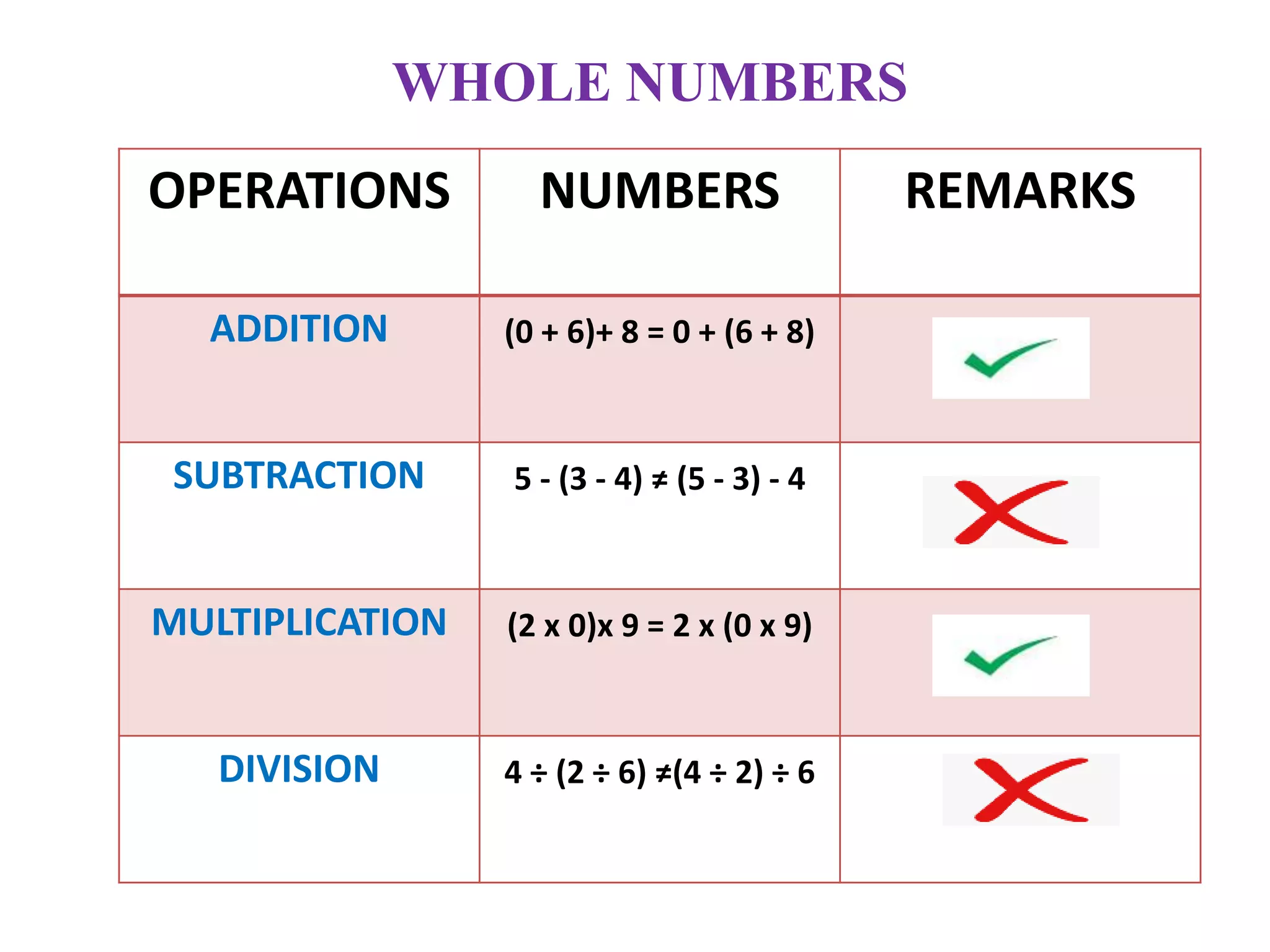Rational numbers 8 th std | PPTX