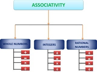 Rational numbers 8 th std | PPTX