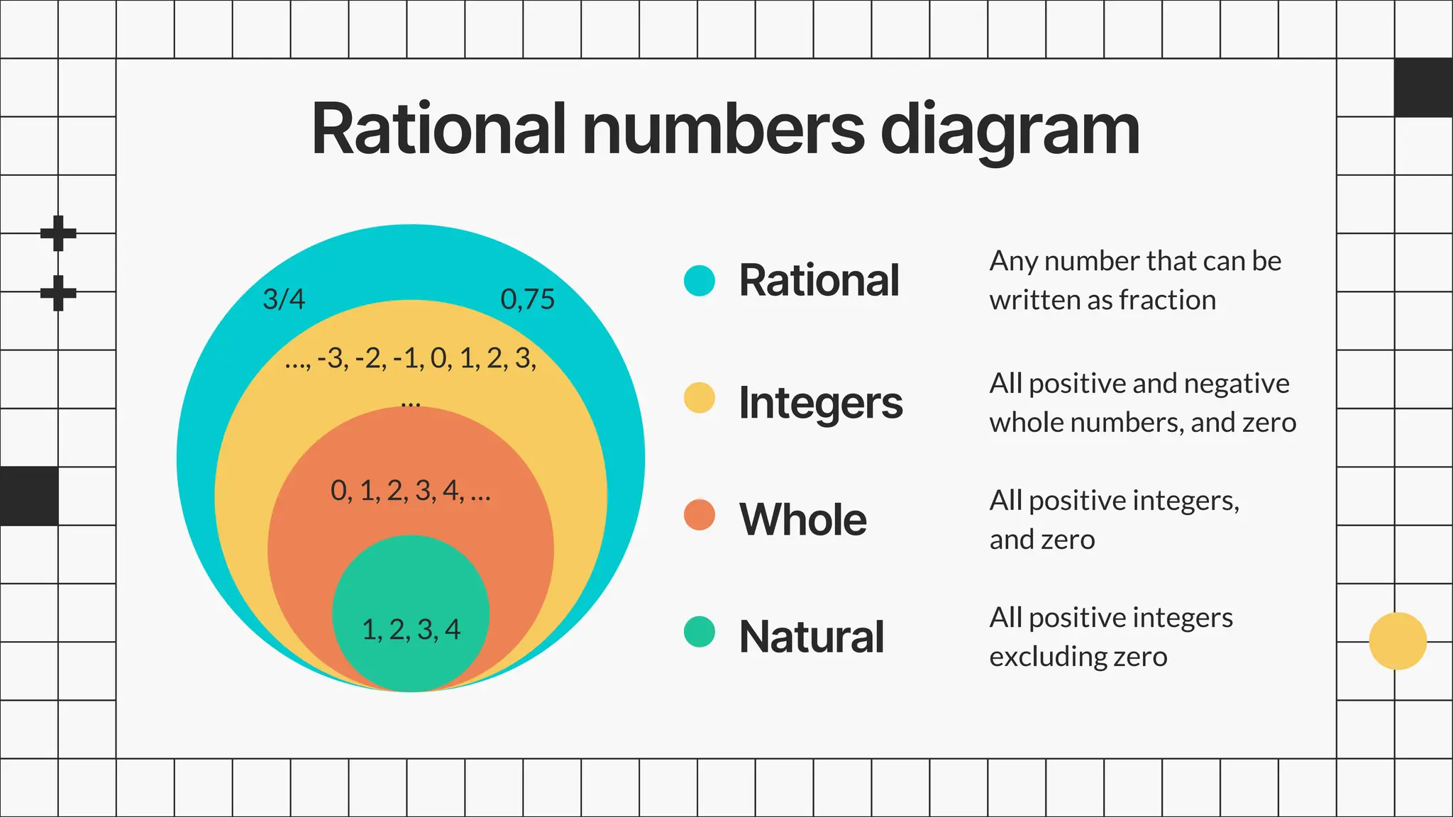 Rational Numbers and Operations - Mathematics - 7th Grade by Slidesgo.pptx