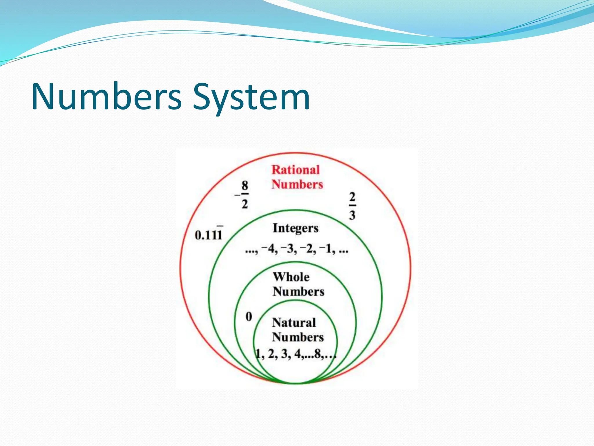 RATIONAL NUMBERS Class 8 ppt file for bed practical | PPTX
