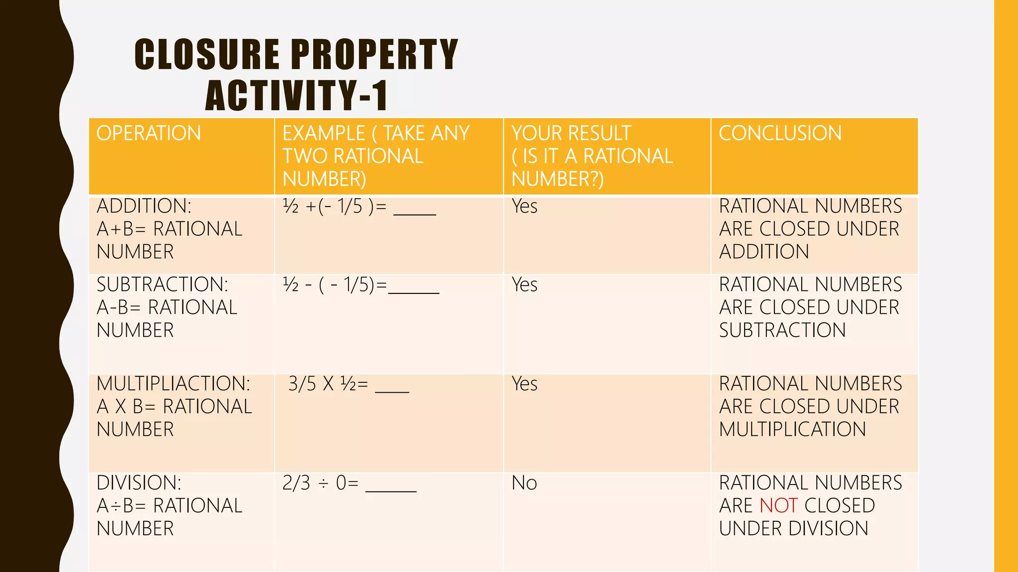 Rational Numbers Introduction Ex 11 Ppt