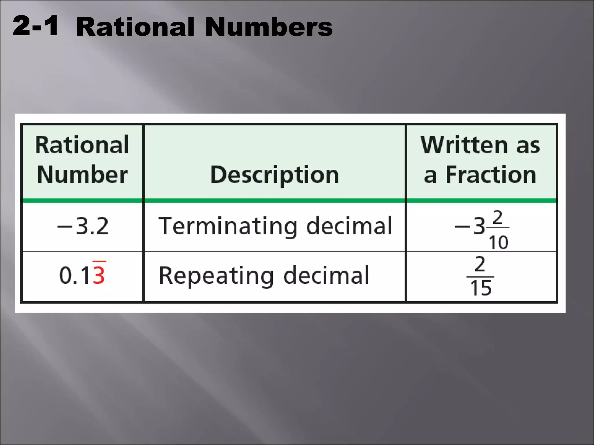 Rational numbers | PPT