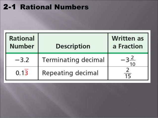 Rational numbers