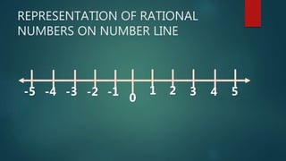 Rational numbers Class 8 chapter 1 | PPTX