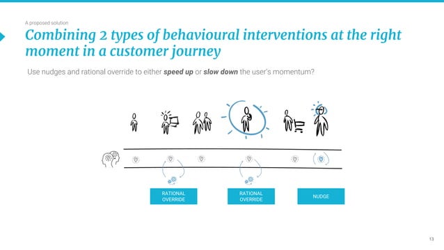 Rational Overrides Influencing Behaviour Beyond Nudging Ppt