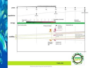 Rational planning and Sustainability | PPTX