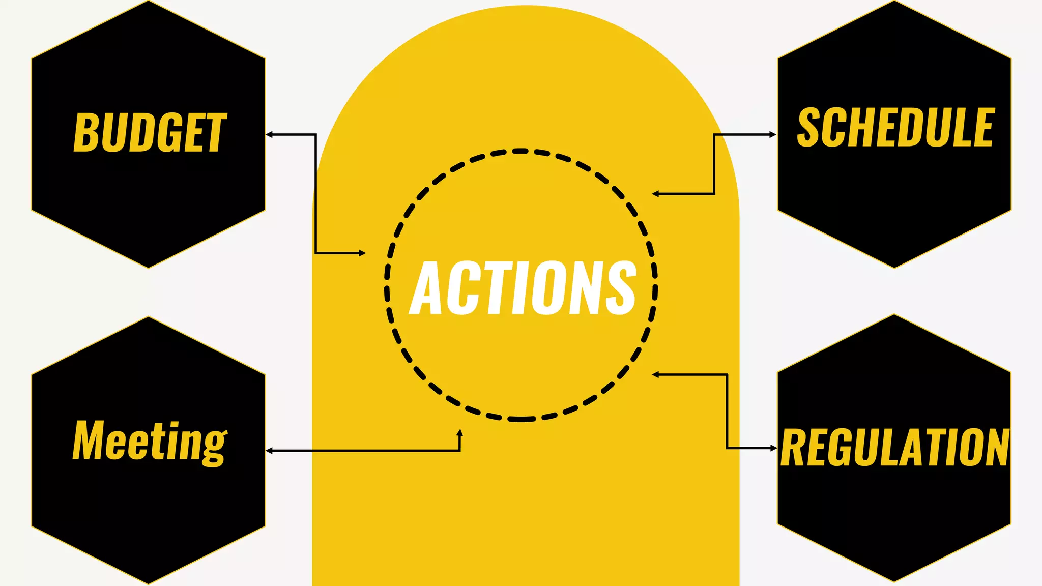 Rational Planning Model | PPT