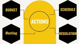 Rational Planning Model | PDF