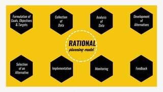 Rational Planning Model | PDF