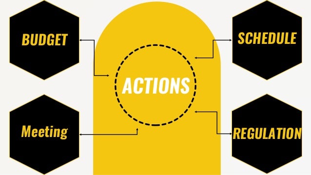 Rational Planning Model