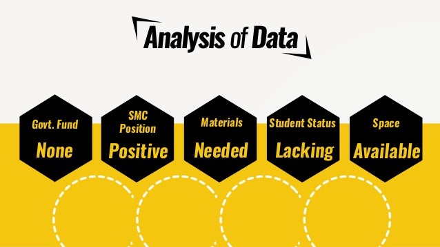 Rational Planning Model