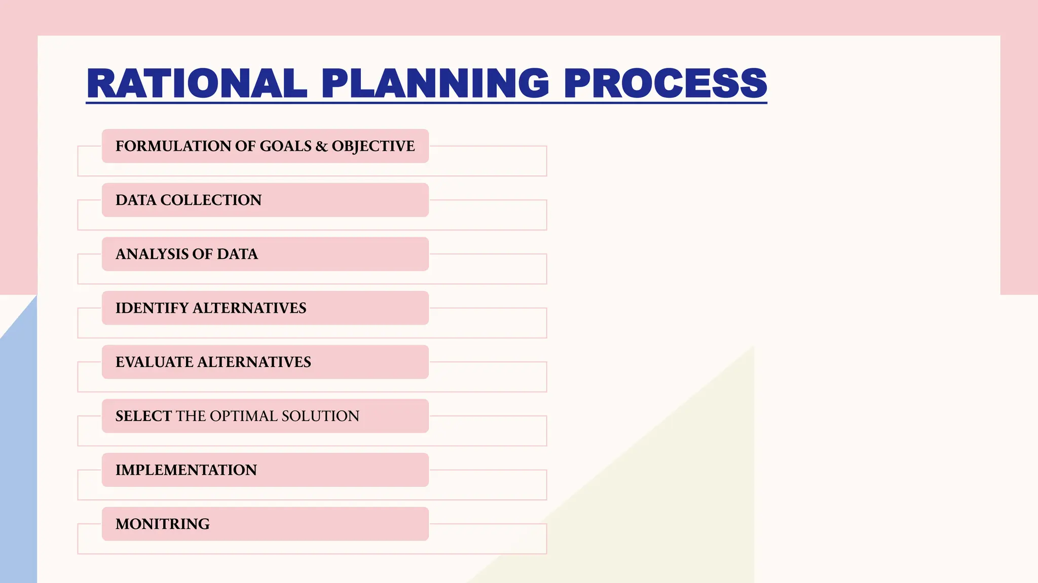 rational planning (PART OF URBAN PLANNING) | PPT