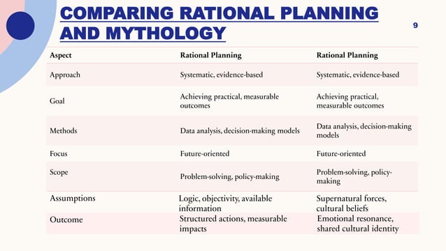 rational planning (PART OF URBAN PLANNING) | PPT