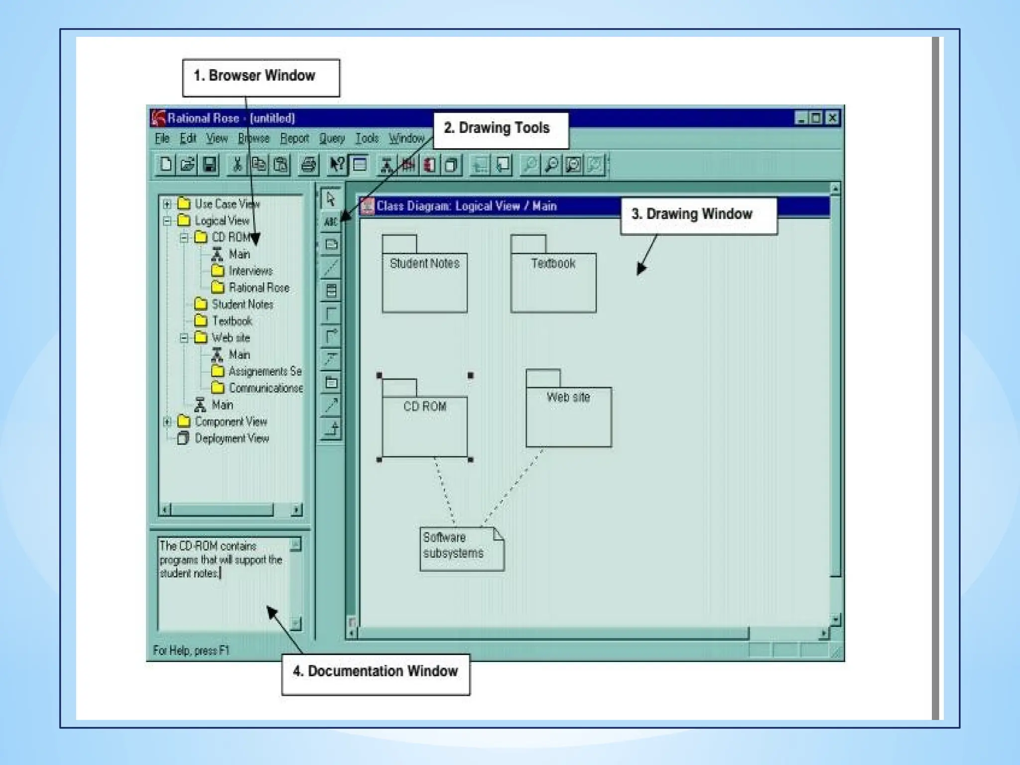 Rational Rose.pptxbnnhjjnbjknhjjkhhjhhhh | PPT