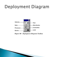 Introduction to Rational Rose | PPT | Programming Languages | Computing