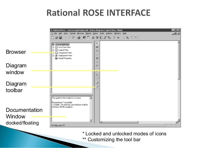Capabilities of rational rose case tool - societylasopa