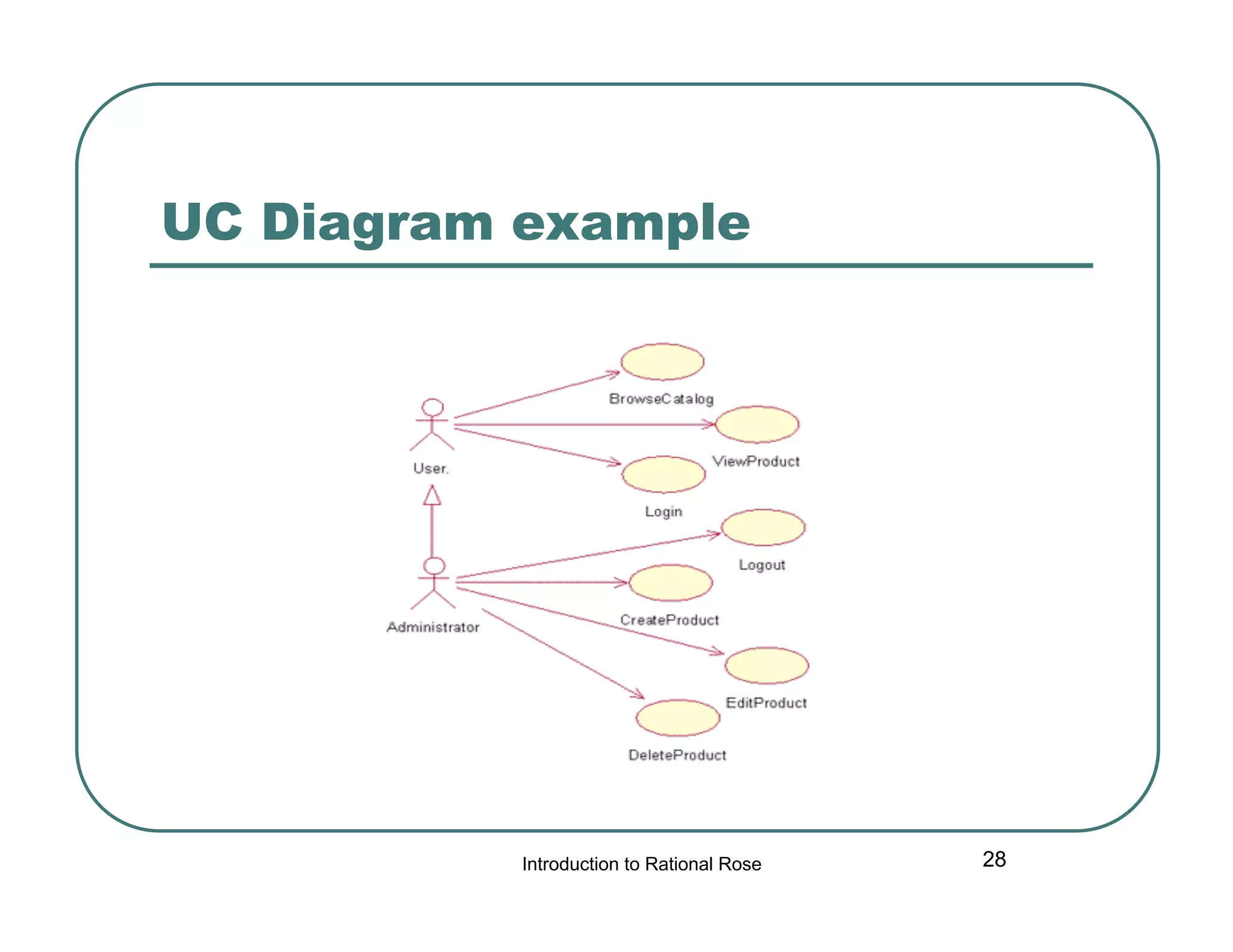 Rational rose tutorial | PDF