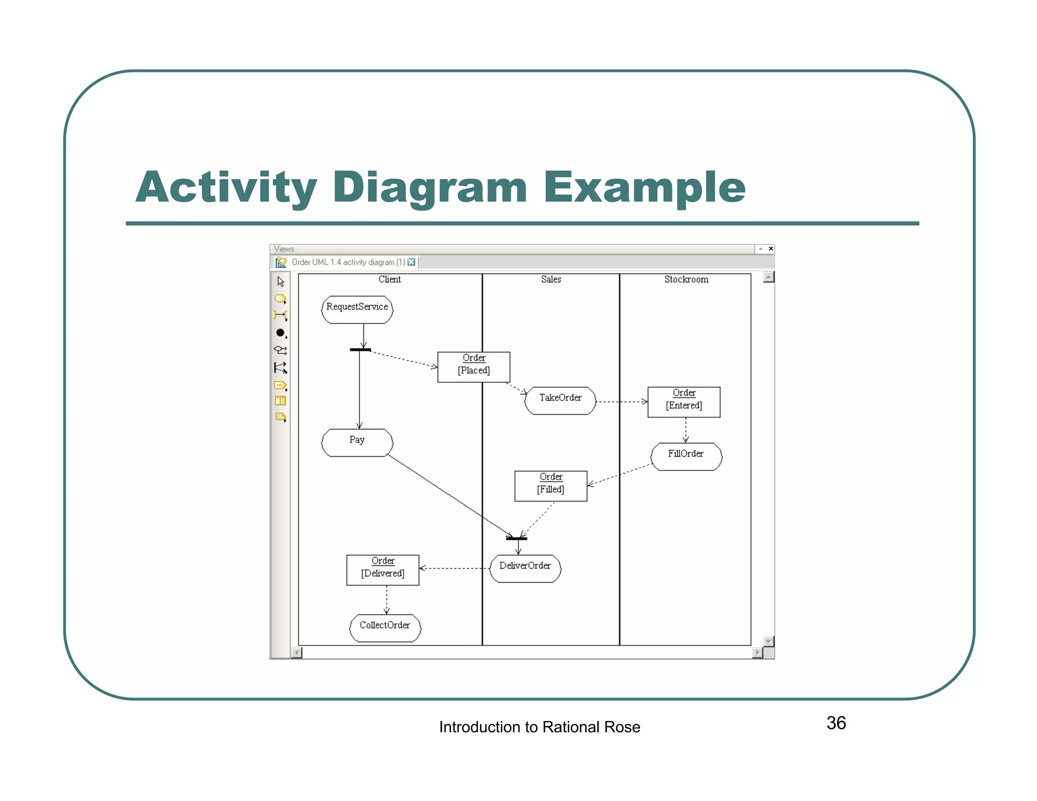 Rational rose tutorial | PDF