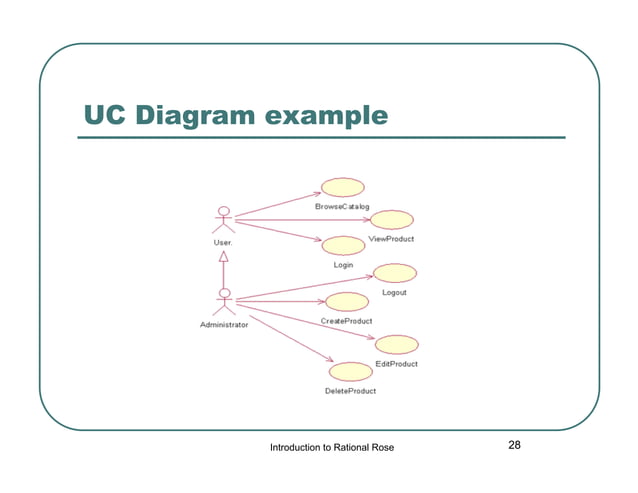 Rational rose tutorial | PDF