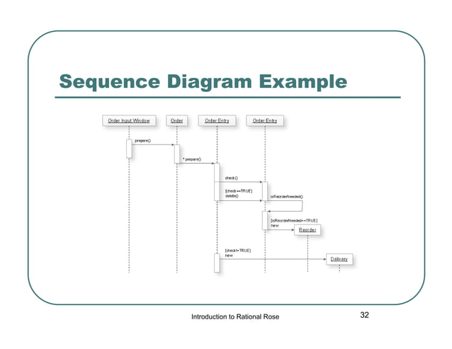 Rational rose tutorial | PDF