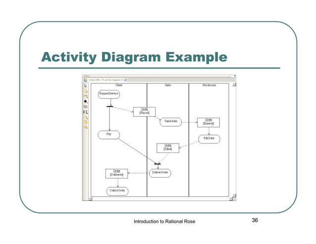 Rational rose tutorial | PDF