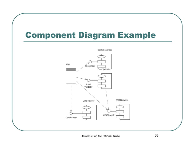 Rational rose tutorial | PDF
