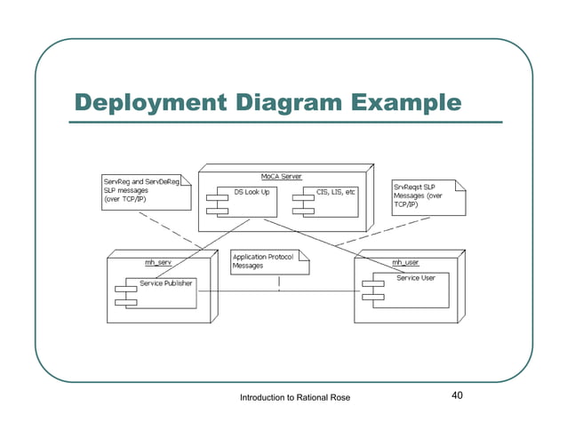 Rational rose tutorial | PDF